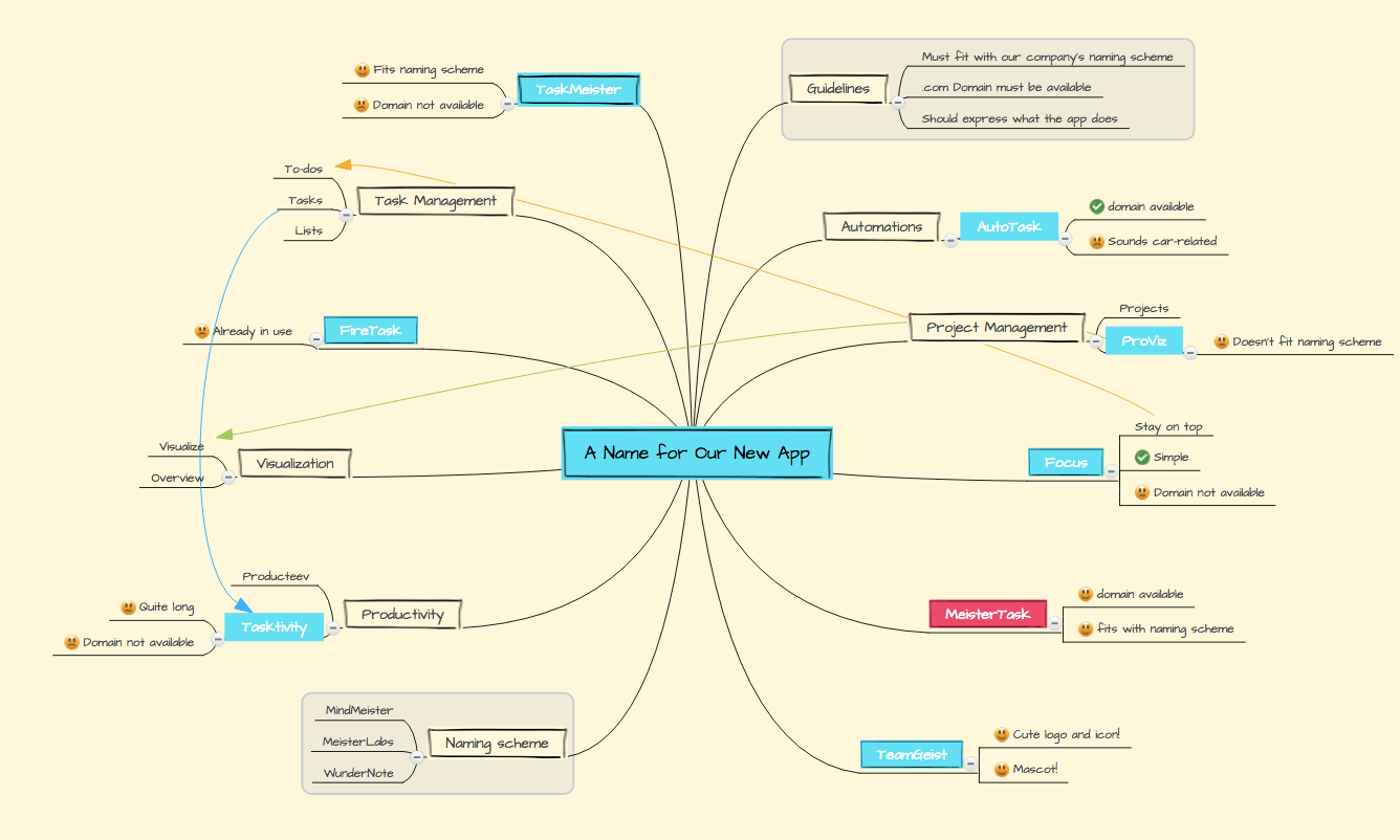 Get inspired with these 13 mind map examples - MindMeister