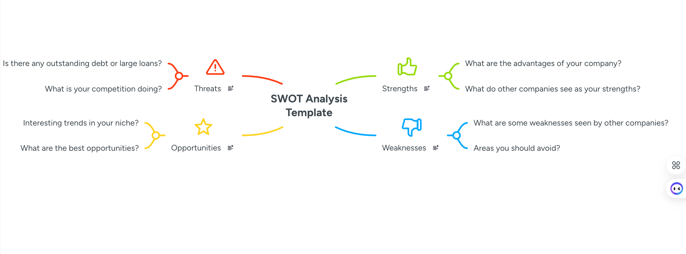 Strategy development: how to build a winning strategy with mind maps ...