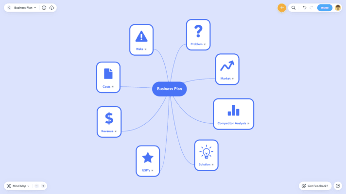 15 creative mind map examples for students - MindMeister