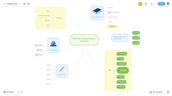 15 creative mind map examples for students - MindMeister