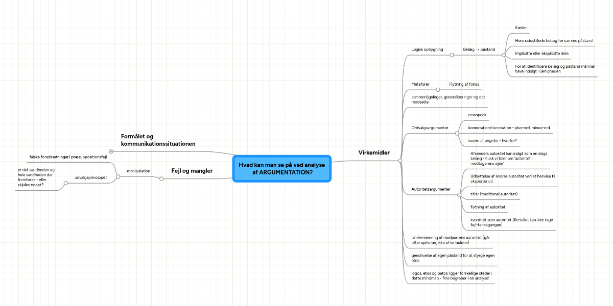 Hvad kan man se på ved analyse af ARGUMENTATION? | MindMeister Mindmap