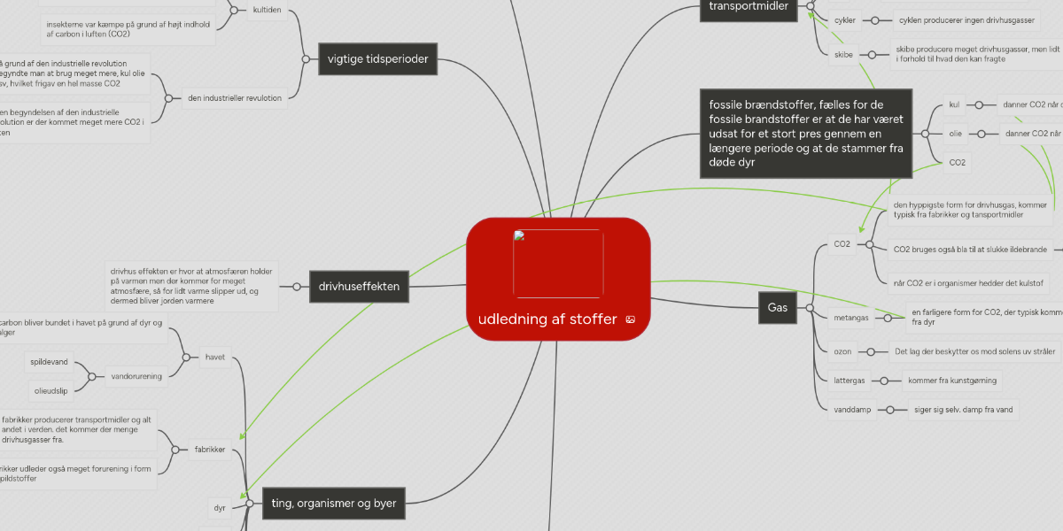 udledning af stoffer | MindMeister Mindmap