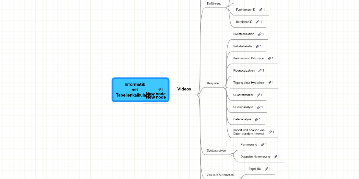 Informatik mit Tabellenkalkulation | MindMeister Mindmap