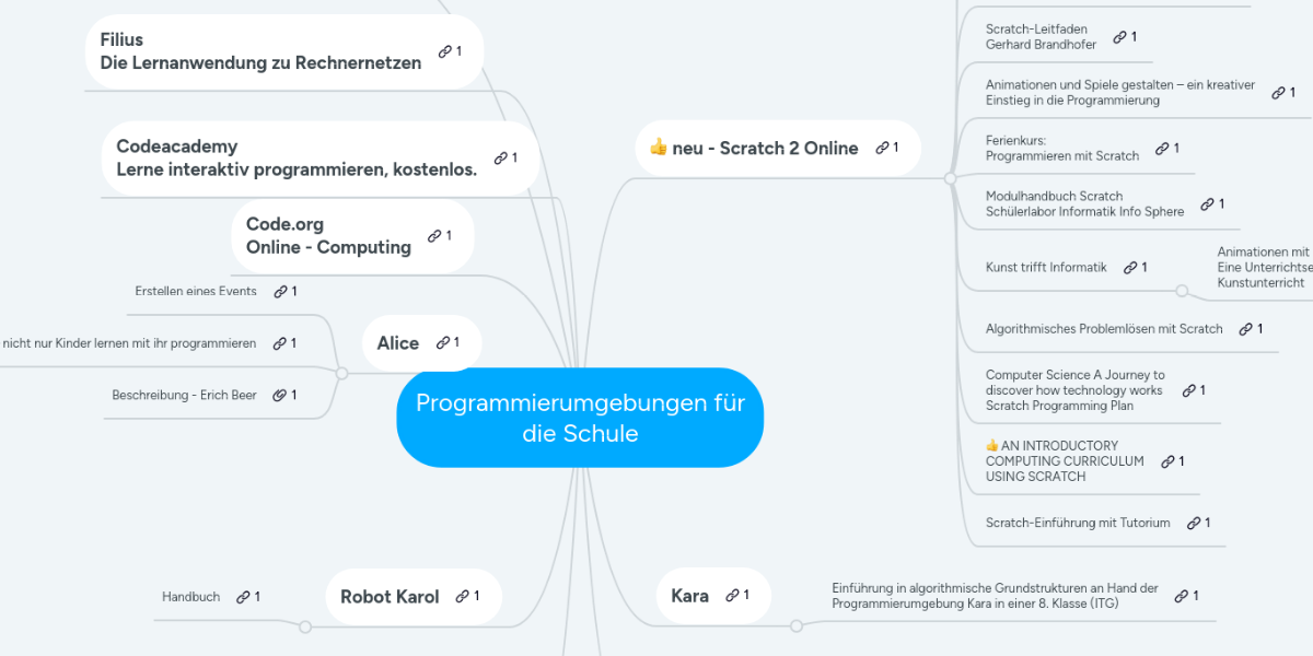 Programmierumgebungen für die Schule | MindMeister Mindmap