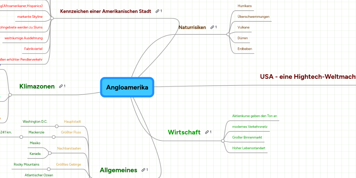 Angloamerika | MindMeister Mindmap