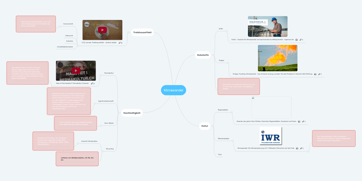 Klimawandel | MindMeister Mindmap