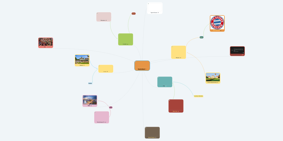 Deutschland | MindMeister Mindmap