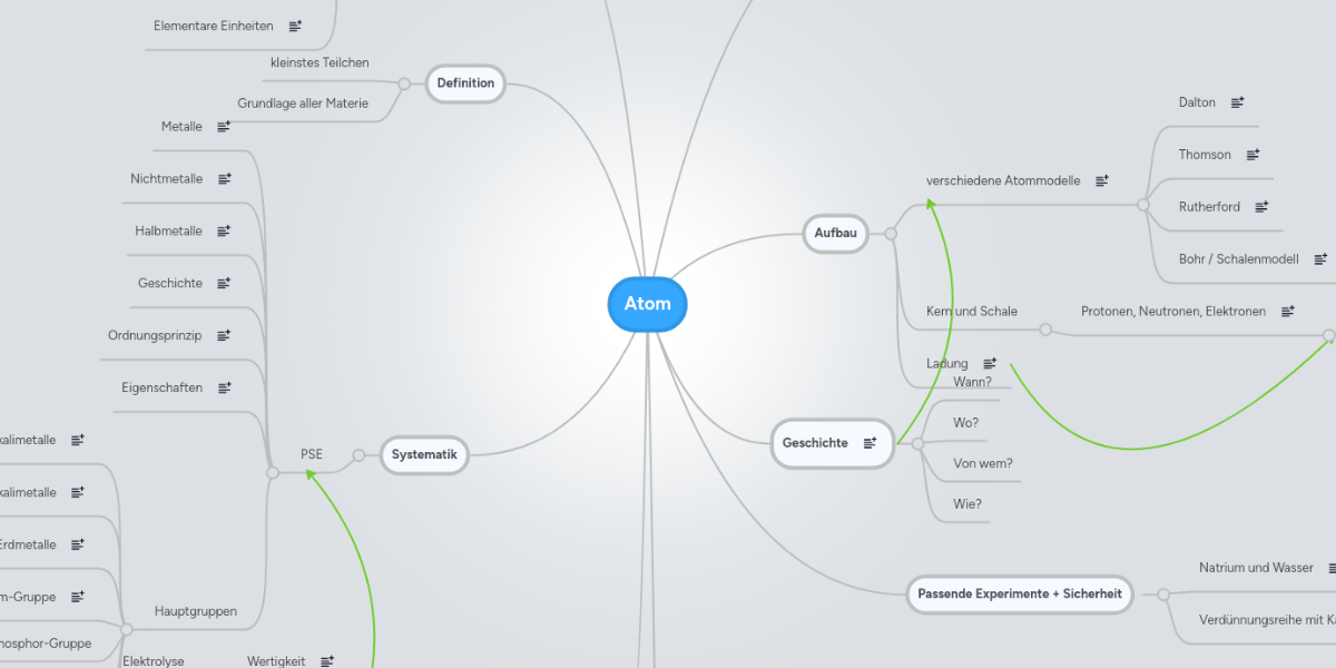 Atom | MindMeister Mindmap