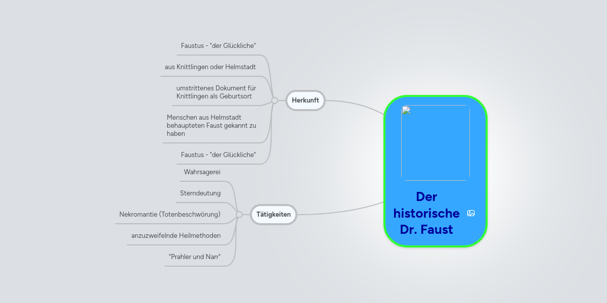 Der historische Dr. Faust | MindMeister Mindmap