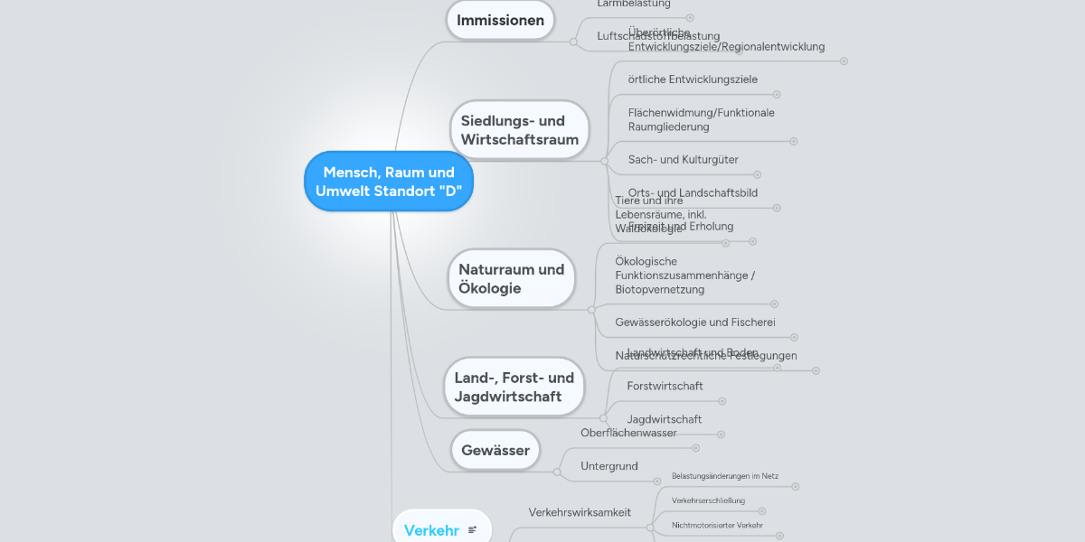 Mensch, Raum und Umwelt Standort "D" | MindMeister Mindmap
