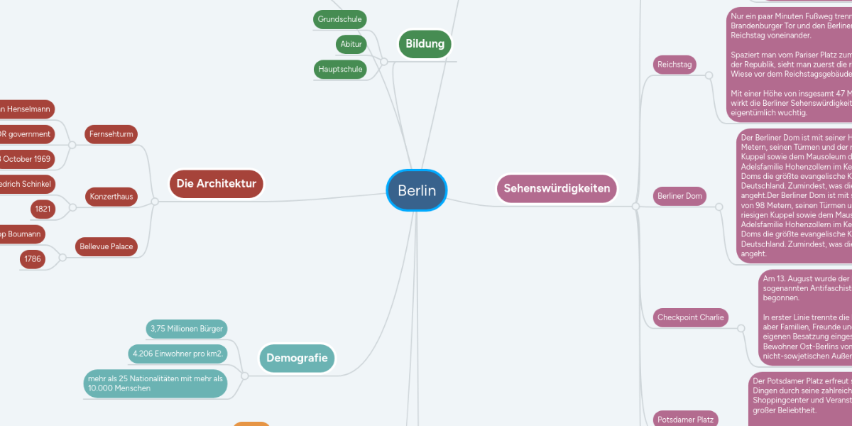 Berlin | MindMeister Mindmap
