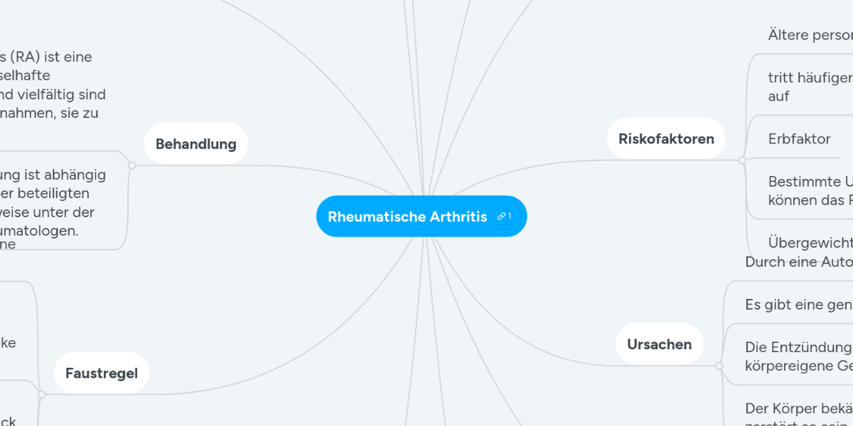 Hygiene | MindMeister Mindmap