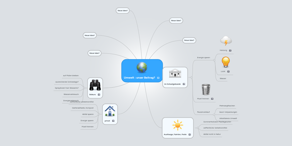 Umwelt : unser Beitrag? | MindMeister Mindmap