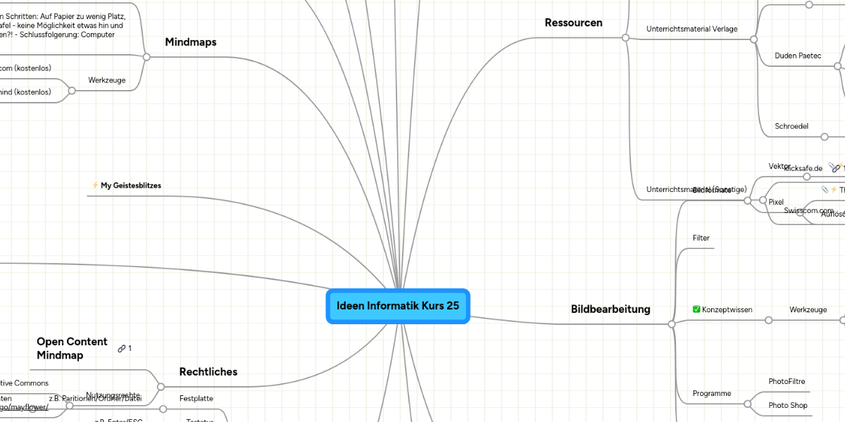 Ideen Informatik Kurs 25 | MindMeister Mindmap