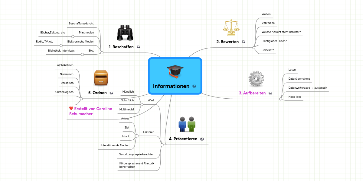 Informationen | MindMeister Mindmap