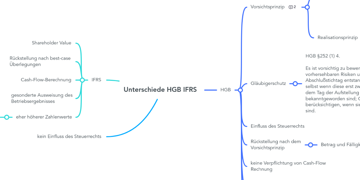 Unterschiede HGB IFRS | MindMeister Mindmap Unterschiede HGB IFRS | MindMeister Mindmap
