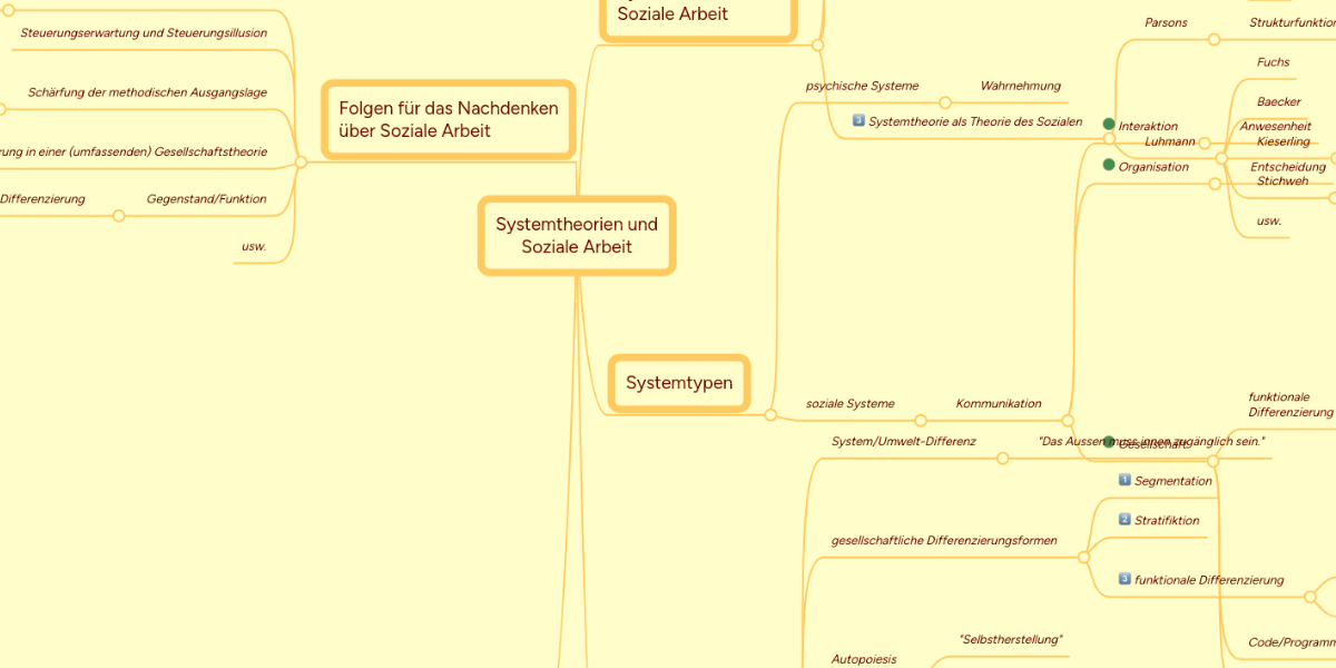 Systemtheorien und Soziale Arbeit | MindMeister Mindmap