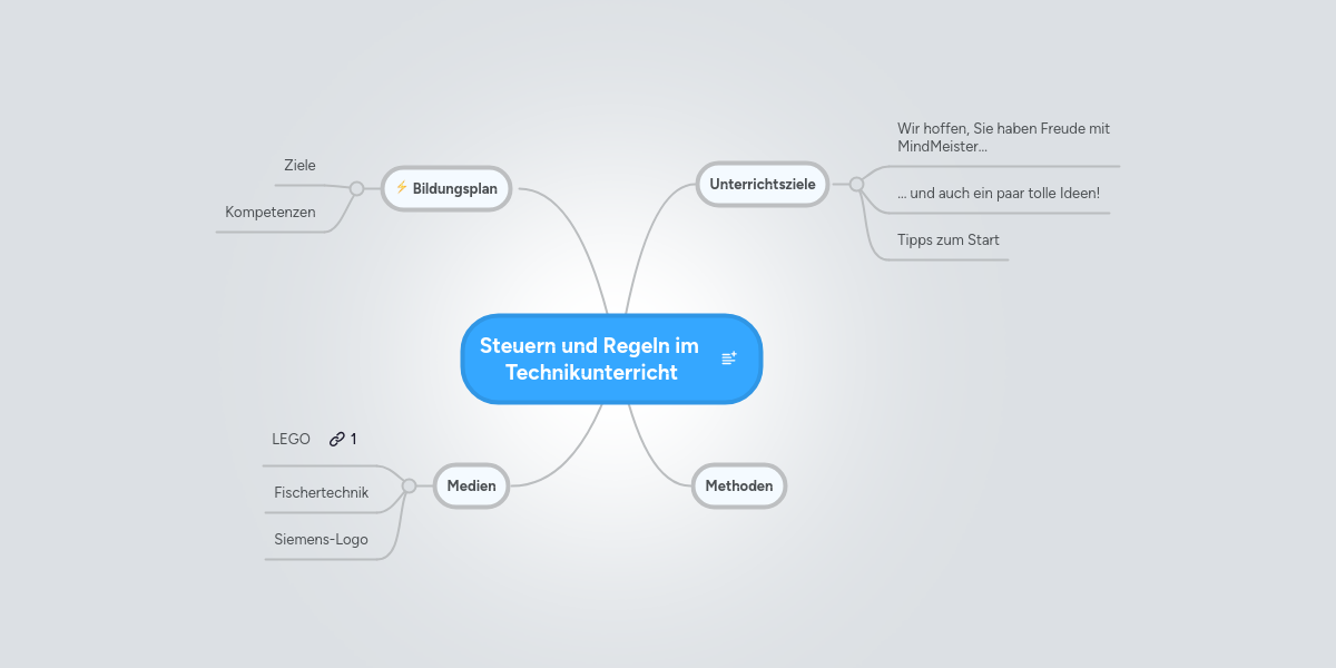 Steuern und Regeln im Technikunterricht | MindMeister Mindmap