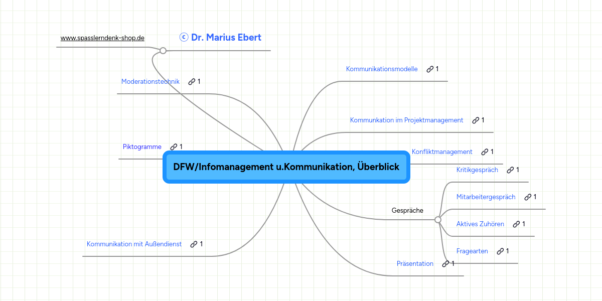 DFW/Infomanagement u.Kommunikation, Überblick | MindMeister Mindmap