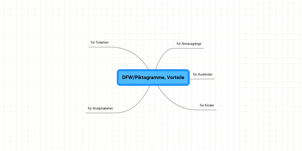 DFW/Piktogramme, Vorteile | MindMeister Mindmap
