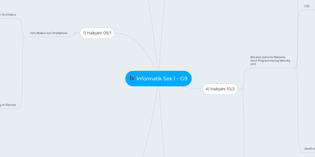 Informatik Sek I - G9 | MindMeister Mindmap