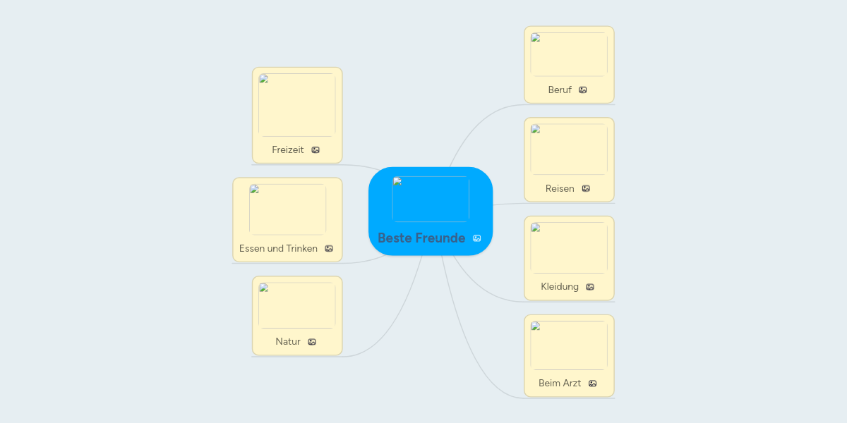 Beste Freunde | MindMeister Mindmap