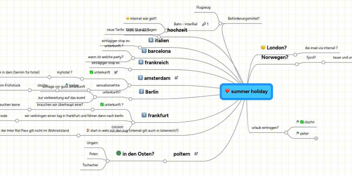 summer holiday | MindMeister Mindmap