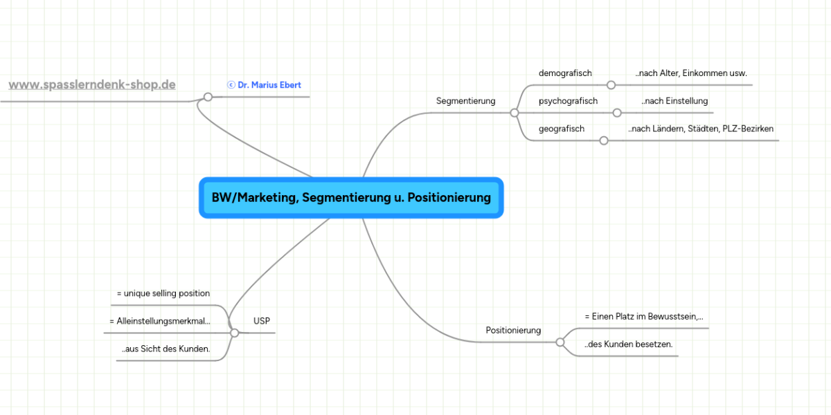 BW/Marketing, Segmentierung u. Positionierung | MindMeister Mindmap