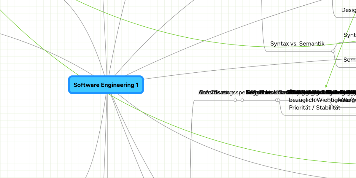 Software Engineering 1 | MindMeister Mindmap