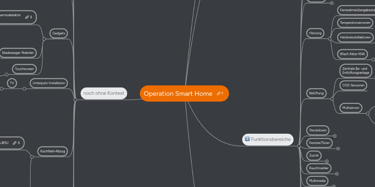 Operation Smart Home | MindMeister Mindmap