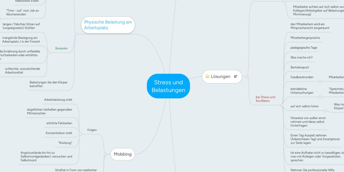 Stress und Belastungen | MindMeister Mindmap