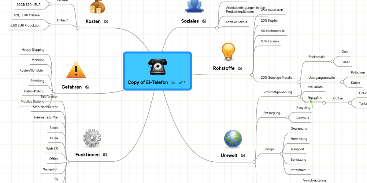 Copy of Ei-Telefon | MindMeister Mindmap