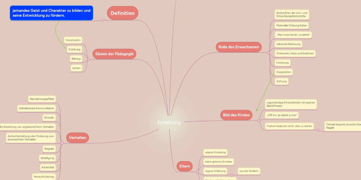 Erziehung | MindMeister Mindmap