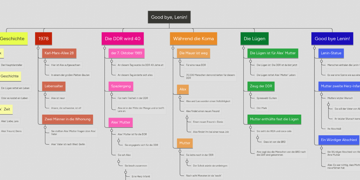 Good bye, Lenin! | MindMeister Mindmap