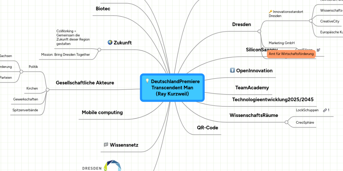DeutschlandPremiere Transcendent Man (Ray Kurzwei... | MindMeister Mindmap