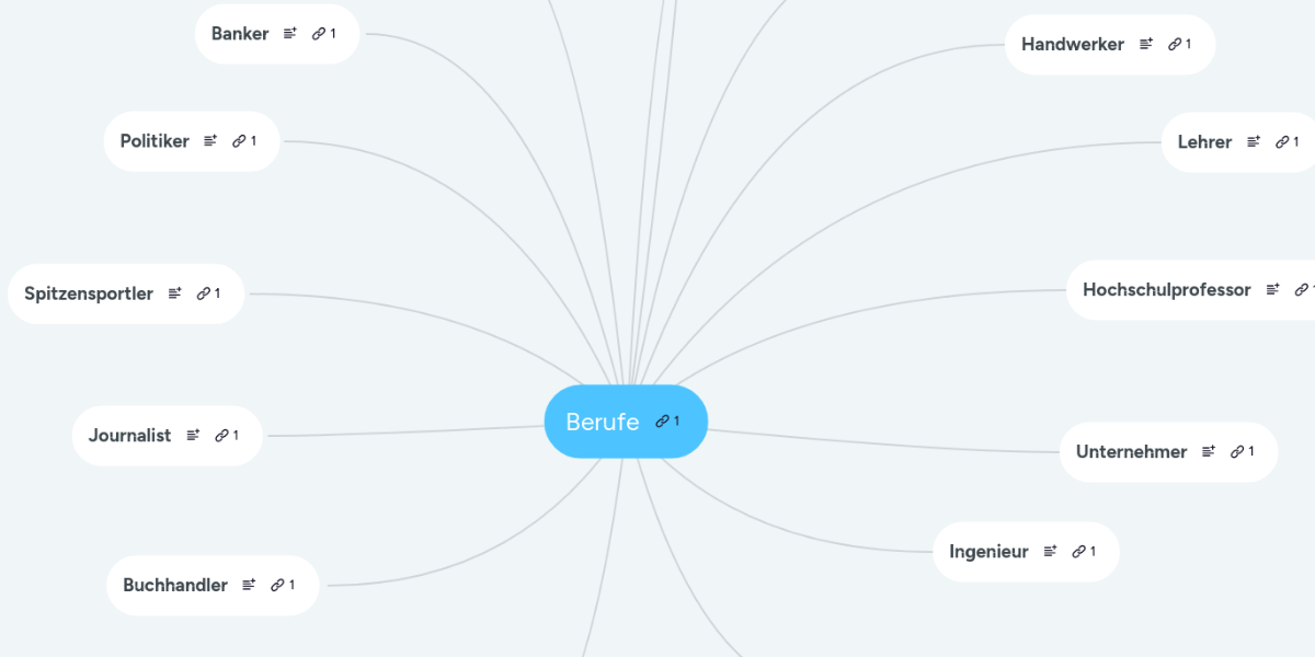 Berufe | MindMeister Mindmap