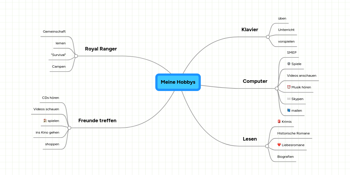 Meine Hobbys | MindMeister Mindmap