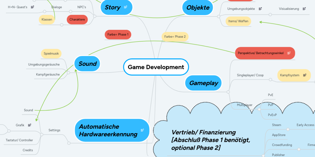 Game Development | MindMeister Mindmap