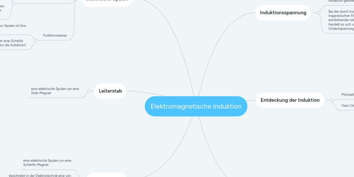 Elektromagnetische Induktion | MindMeister Mindmap