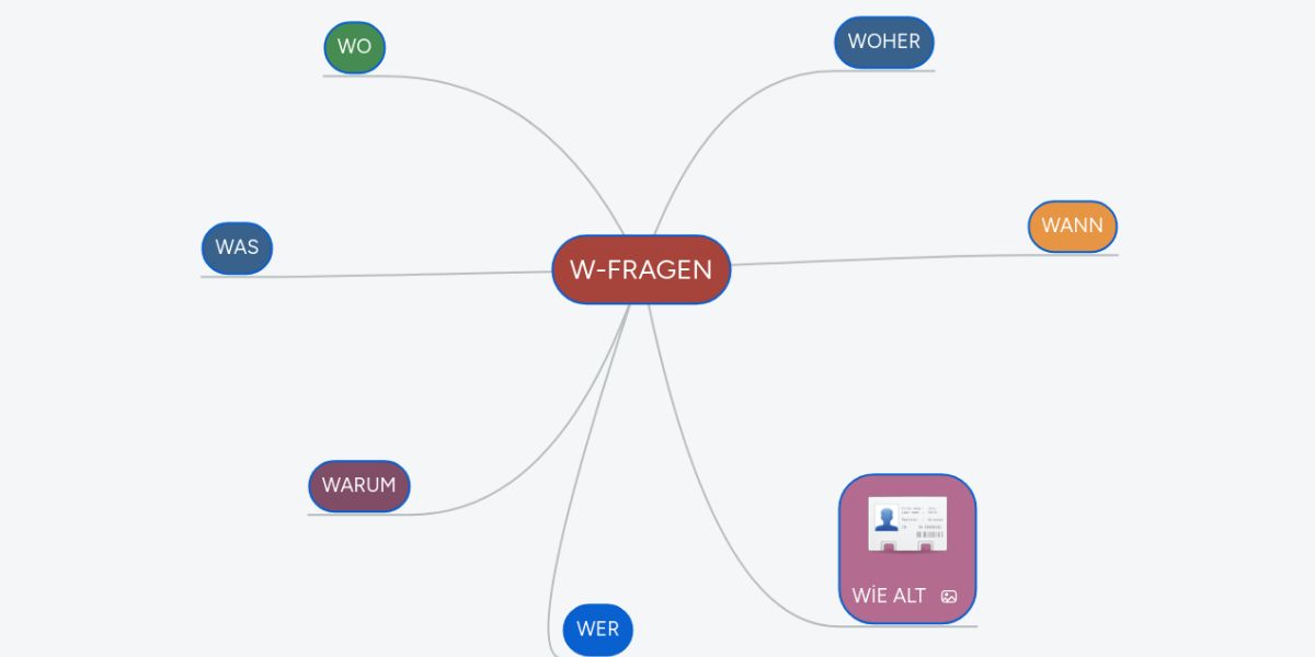 W-FRAGEN | MindMeister Mindmap