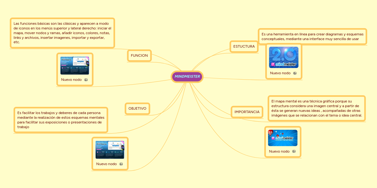 MINDMEISTER | MindMeister Mapa Mental