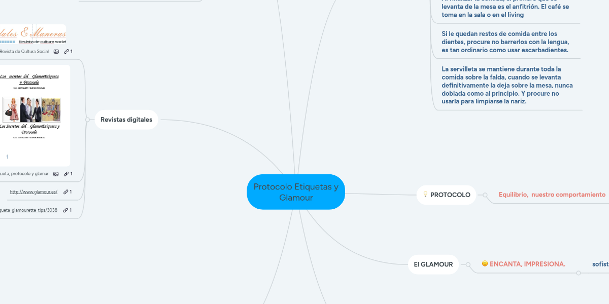 Protocolo Etiquetas y Glamour | MindMeister Mapa Mental