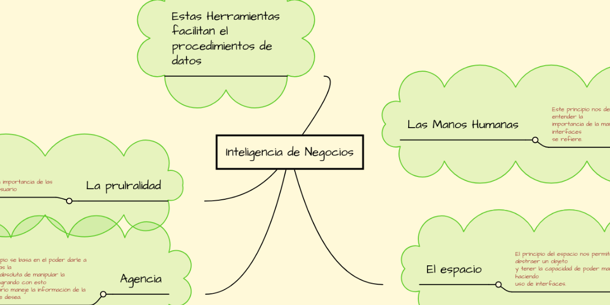 Inteligencia De Negocios Mapa Conceptual Bi - vrogue.co Inteligencia De Negocios Mapa Conceptual Bi - vrogue.co