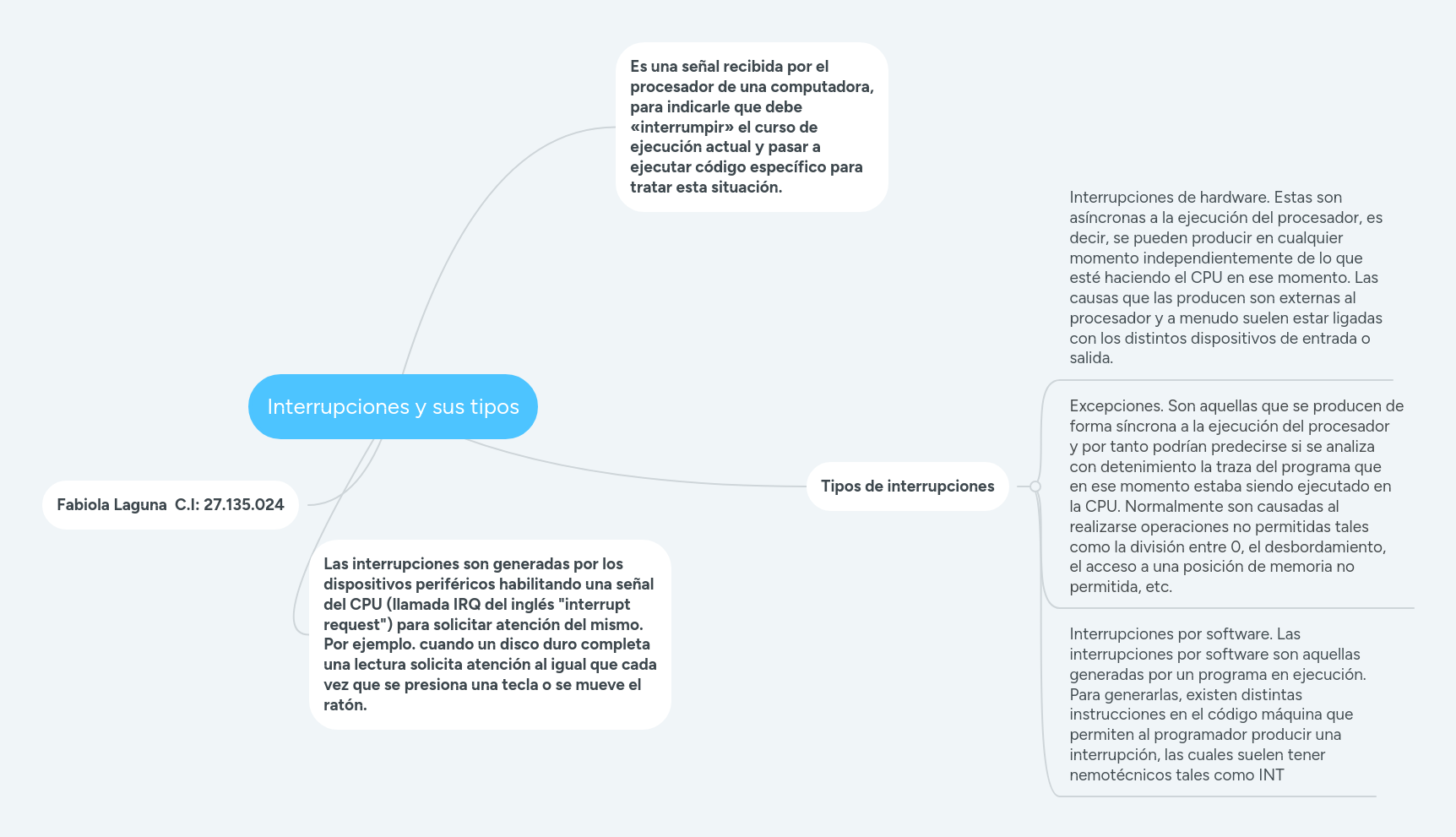 Interrupciones y sus tipos | MindMeister Mapa Mental
