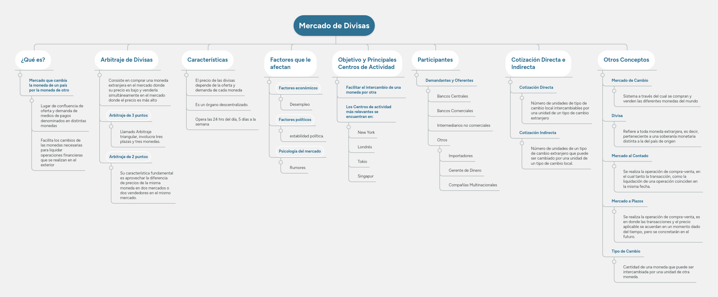 Mapa Conceptual Mercado De Divisas - Diary Bersama