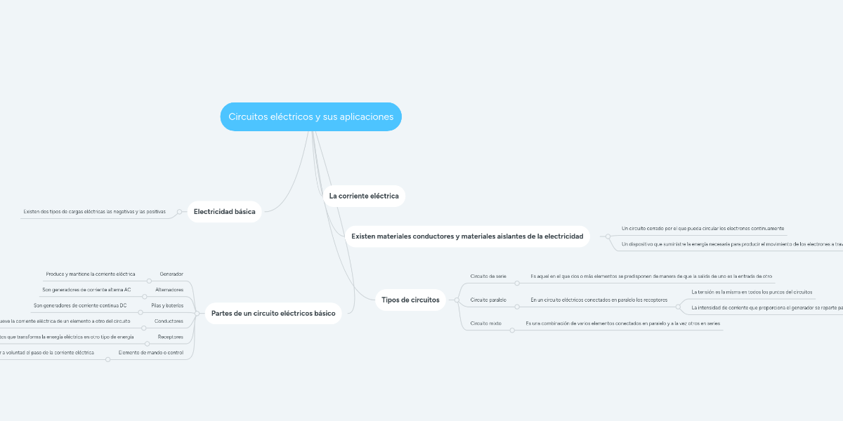 Circuitos eléctricos y sus aplicaciones | MindMeister Mapa Mental