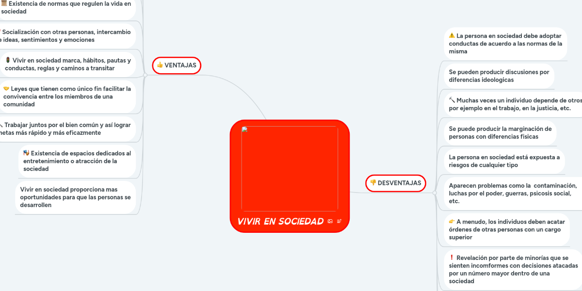 VIVIR EN SOCIEDAD | MindMeister Mapa Mental