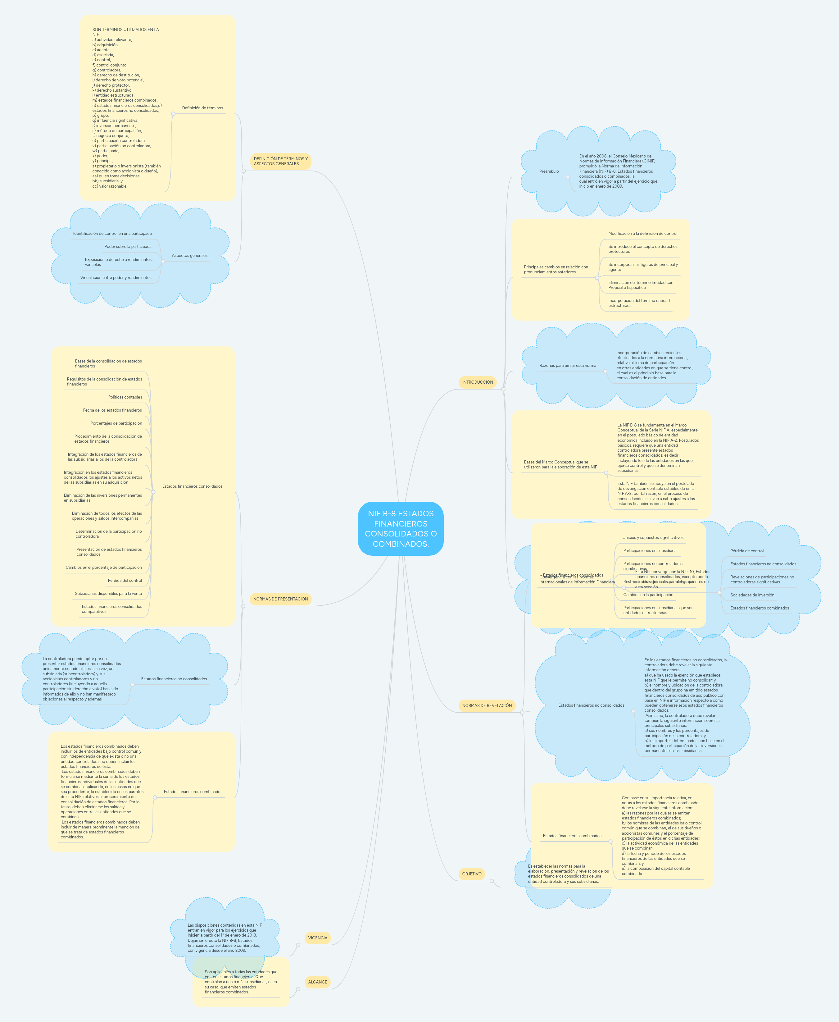NIF B-8 ESTADOS FINANCIEROS CONSOLIDADOS O COMBIN... | MindMeister Mapa ...