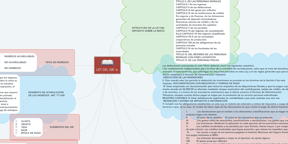 Estructura De La Ley Del Isr Mindmeister Mapa Mental - vrogue.co Estructura De La Ley Del Isr Mindmeister Mapa Mental - vrogue.co