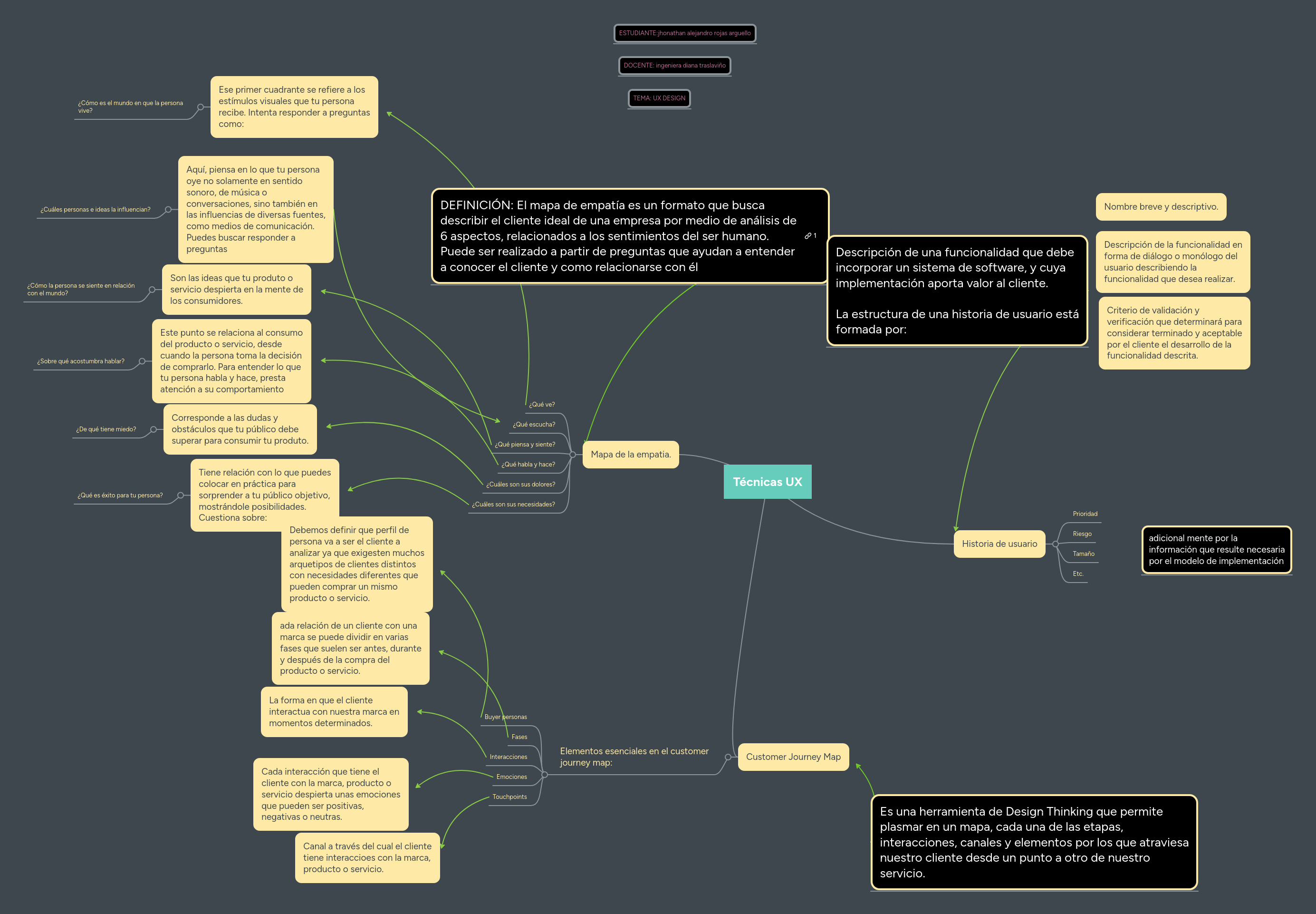 Mapa Mental Ux - MAPA META